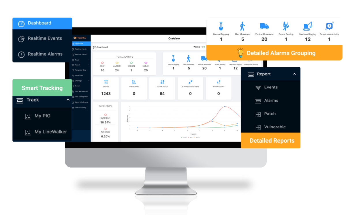 Home - Tranzmeo : An Anomaly Forensics Company